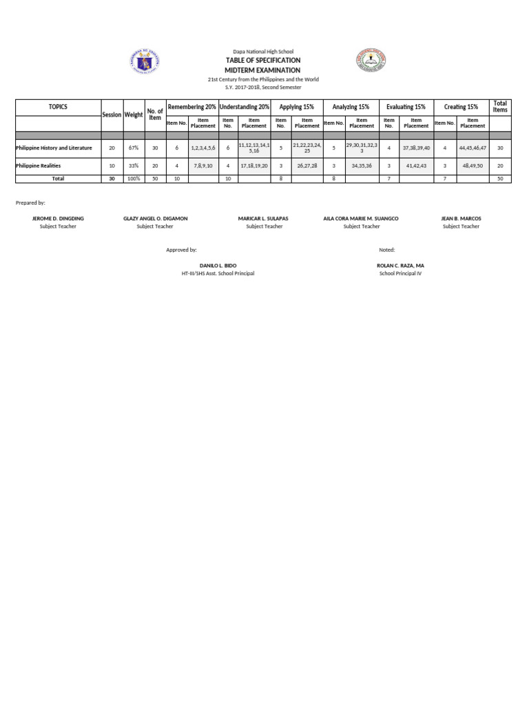 TOS Exam, 21st Cent. Literature, 2017-2018 | PDF | Evaluation ...