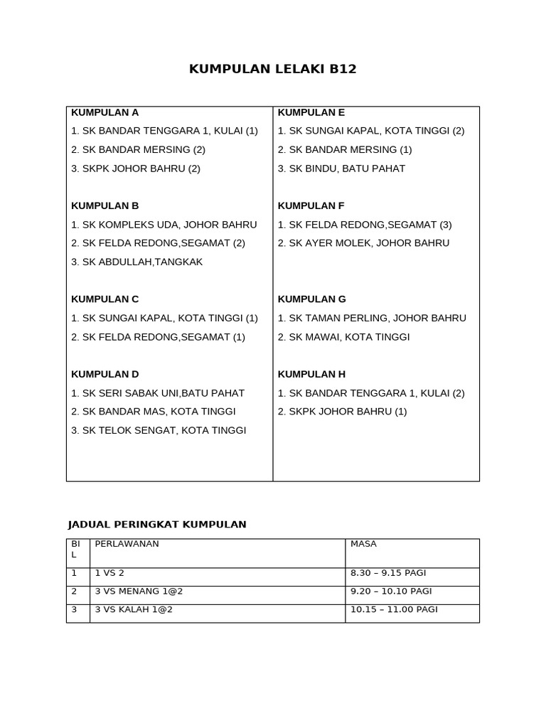 Kumpulan Lelaki B12 | PDF