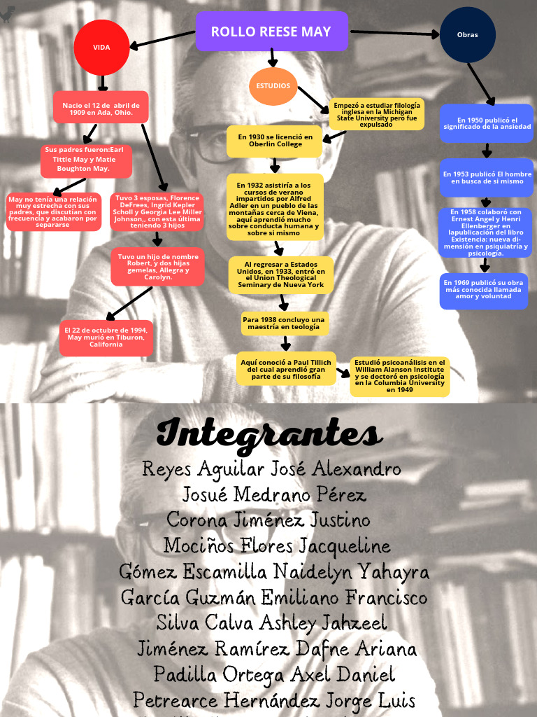 Biografía Rollo May | PDF | Sicología