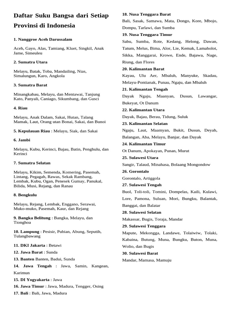 Daftar Suku Bangsa dari Setiap Provinsi di Indonesia | PDF