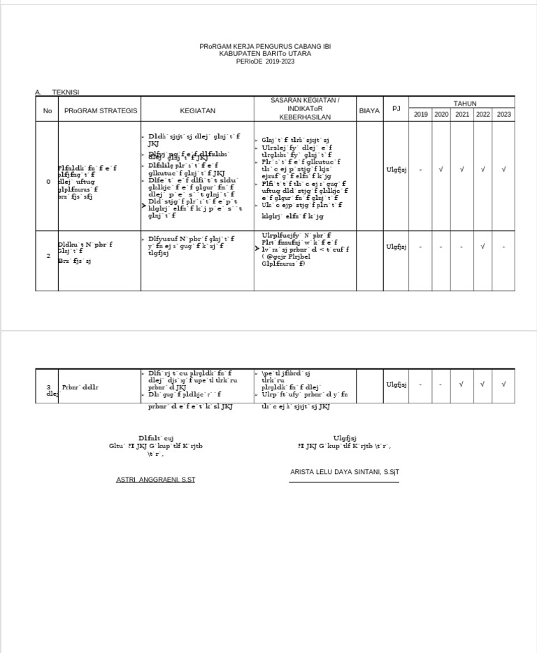 PDF Program Kerja Teknisi Fix 2021 2023 | PDF