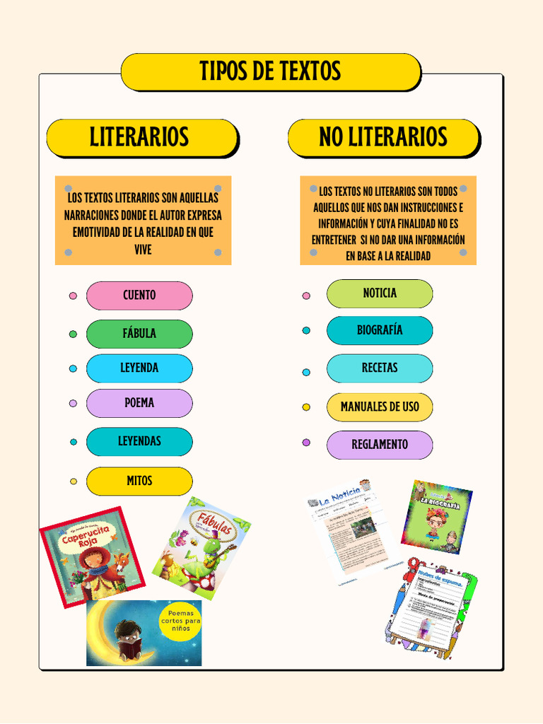 Tipos de Textos Literarios y No Literarios | PDF