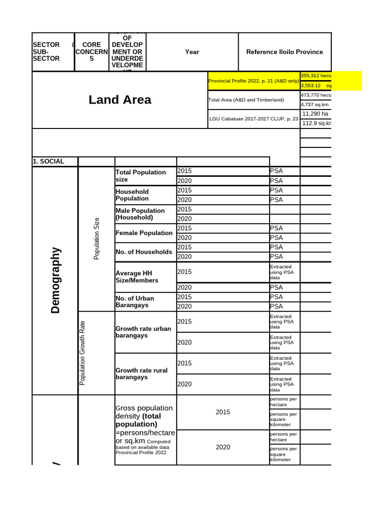 Develoment Plans TABLES | PDF | Agriculture | Fertilizer