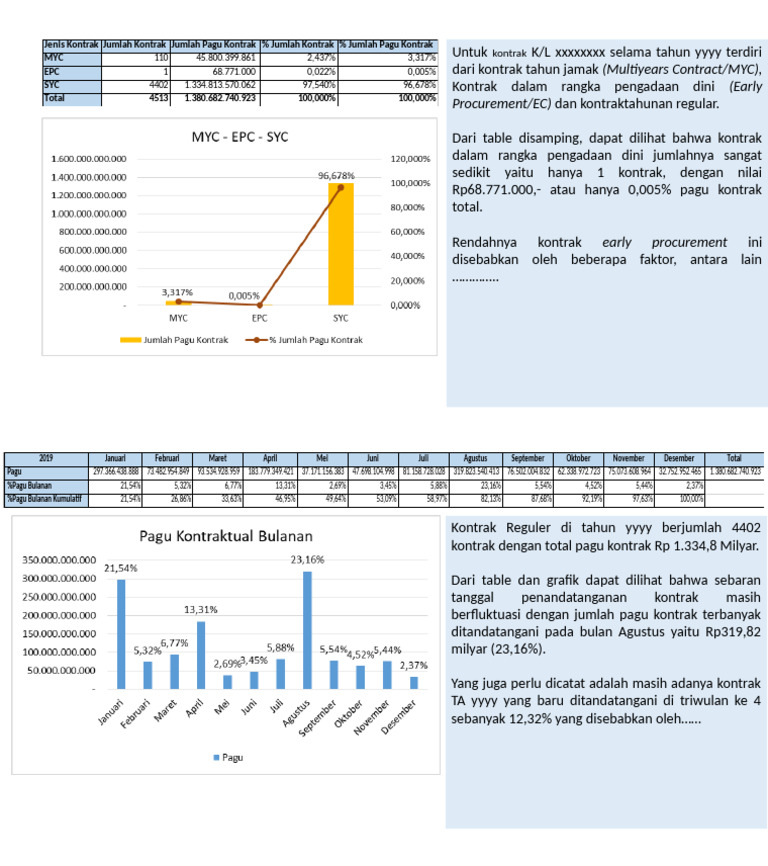PETUNJUK TEKNIS REVIU KONTRAK - PPT Standar | PDF