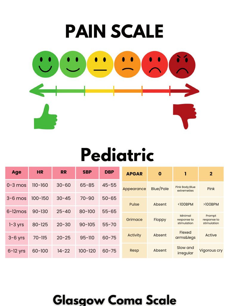 Pediatric Pain and Stroke Assessment Guide | PDF | Medical Specialties ...