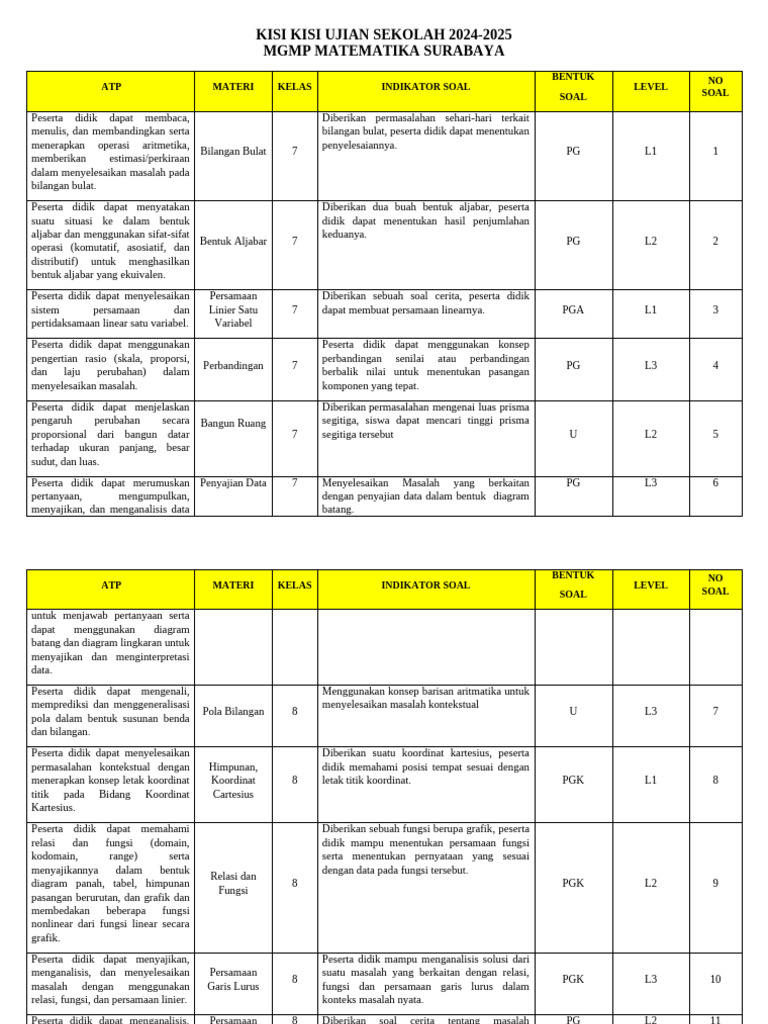 Kisi-kisi Usp Mat 2024-2025 | PDF