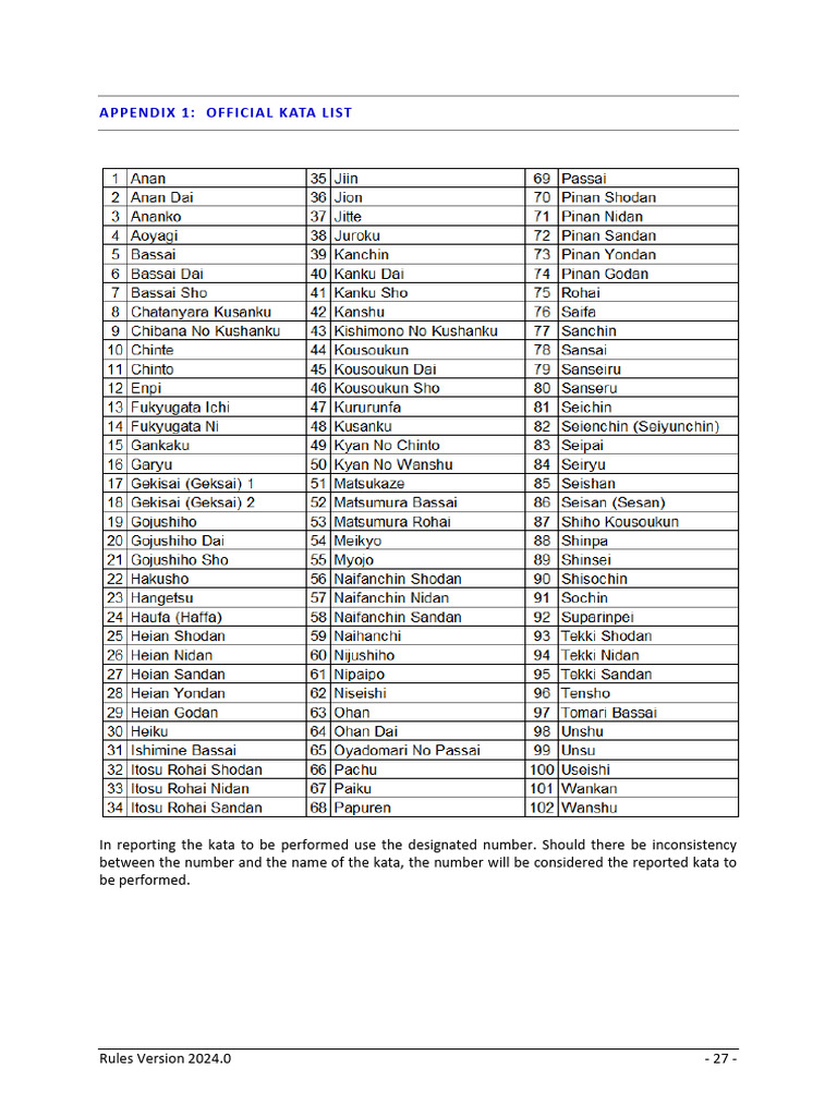 2024 Official Kata Performance Rules | PDF