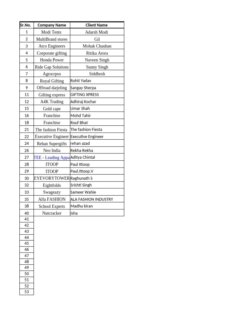 Corporate Internal Orders | PDF