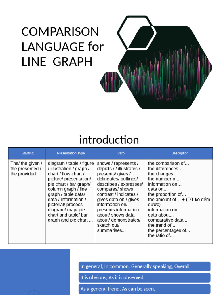 Trang Lê - Comparison Language For Line Graphs | PDF | Pie Chart | Chart