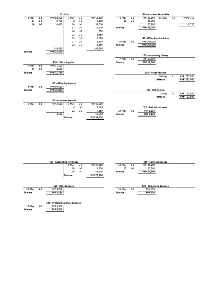 Sample-Ledger 092728182 | PDF | Accounting | Financial Services