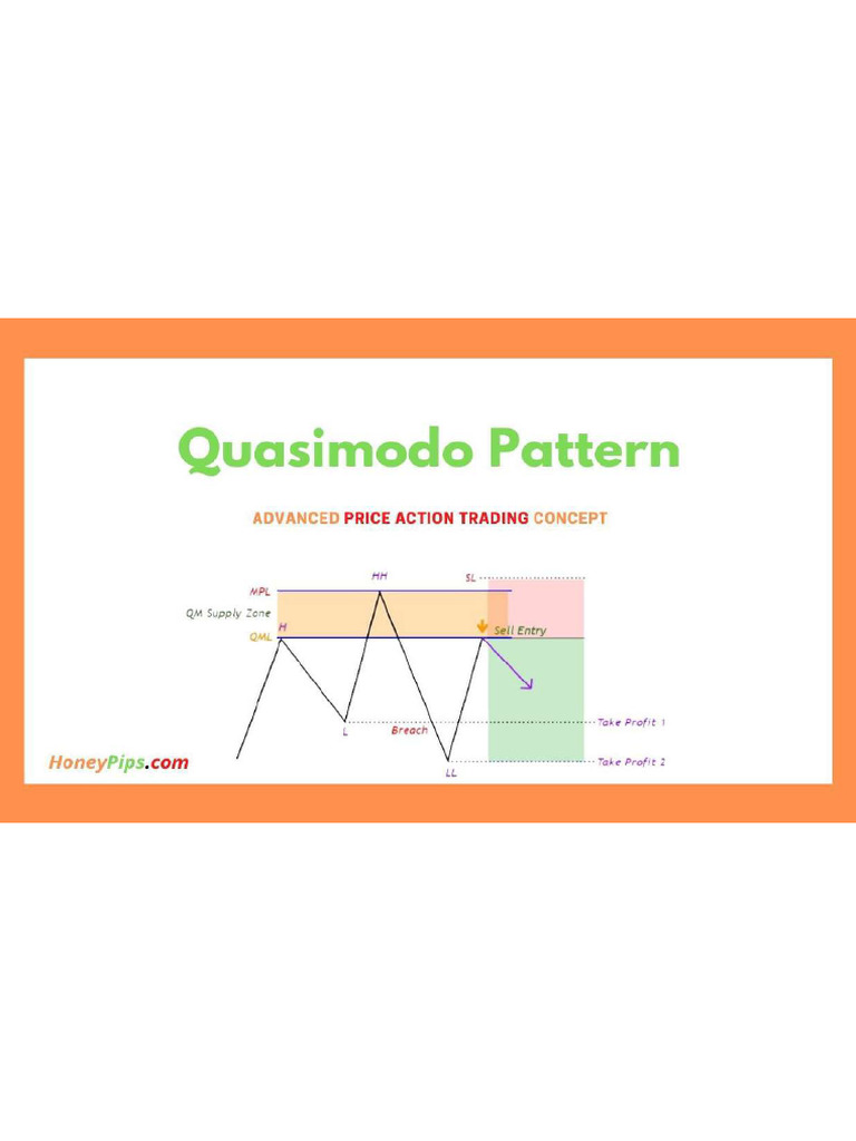 Quasimodo Pattern in Forex | PDF