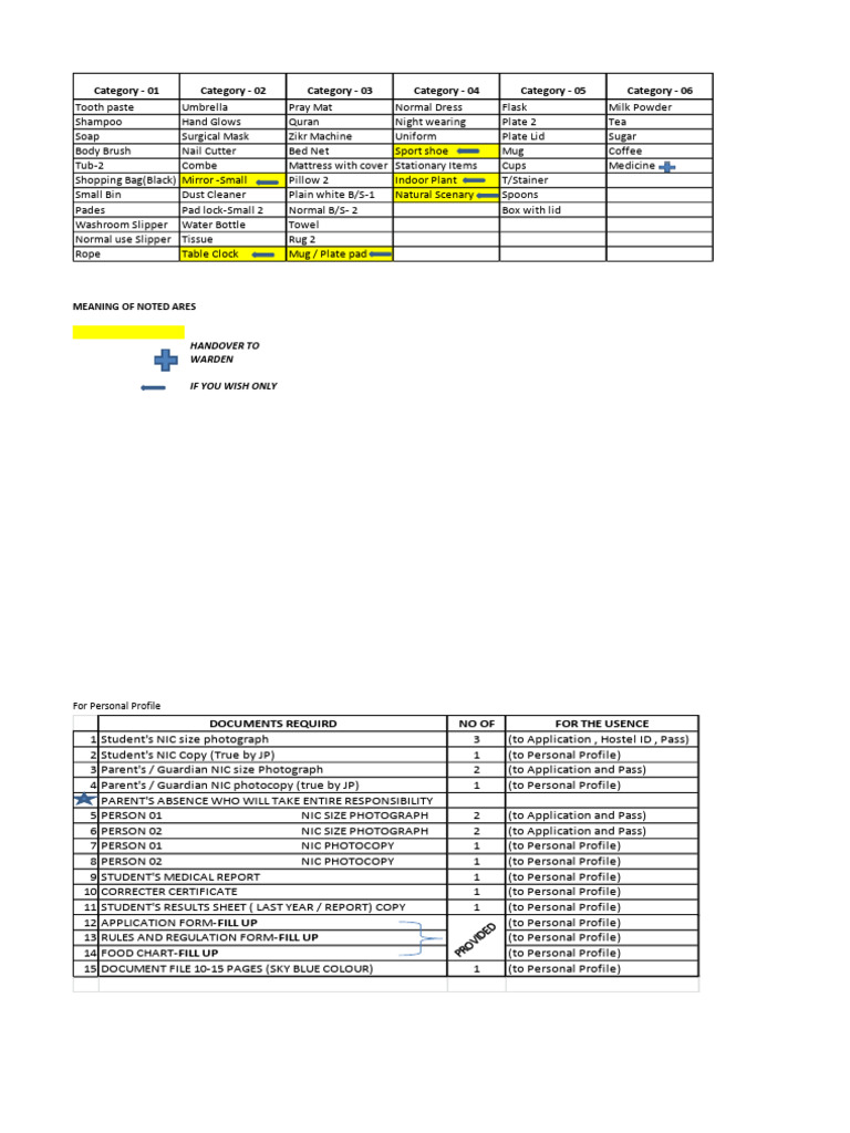 Things Chart | PDF
