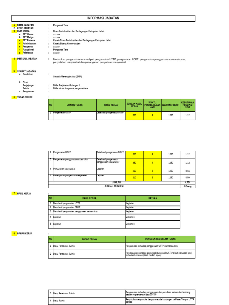 Anjab Pengamat Tera | PDF