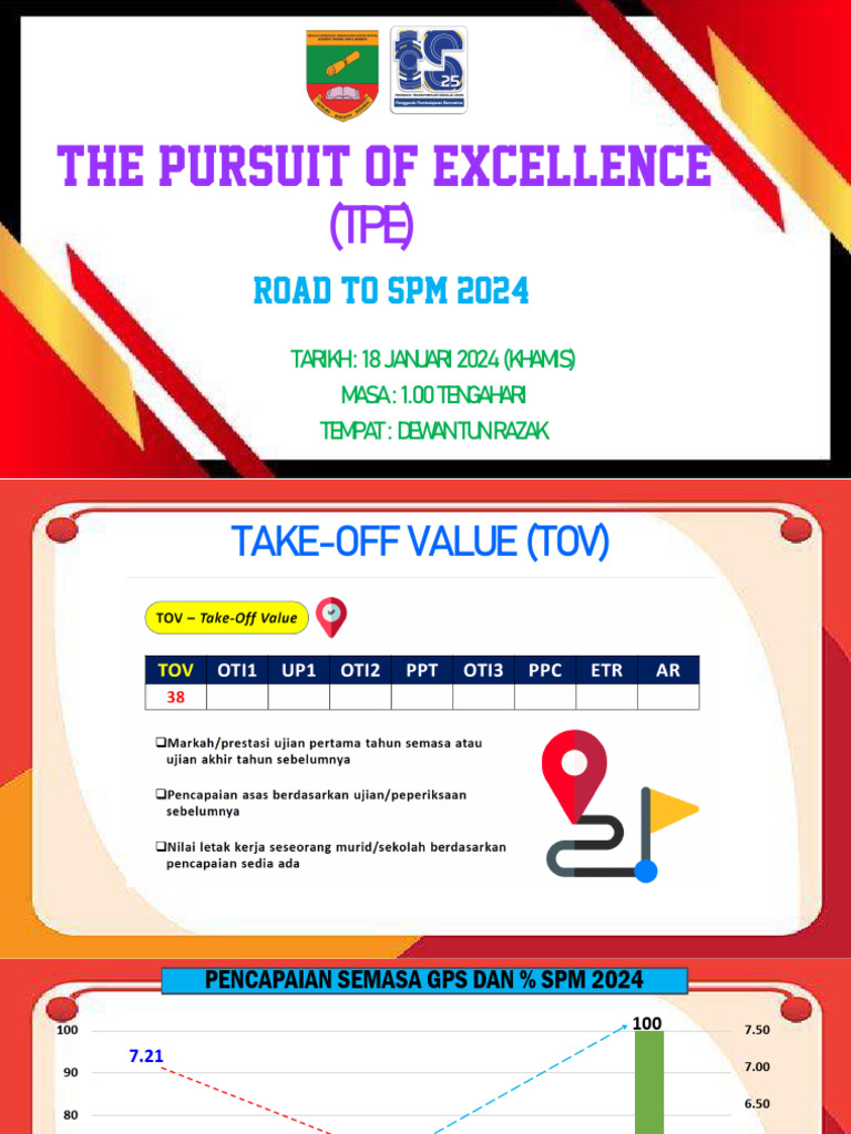 Program Road To SPM 2024 | PDF