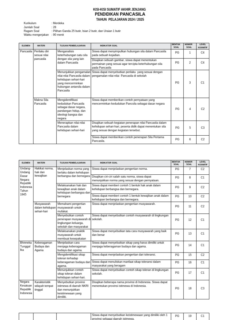 Kisi-Kisi Saj Pendidikan Pancasila TH 2024-2025 | PDF