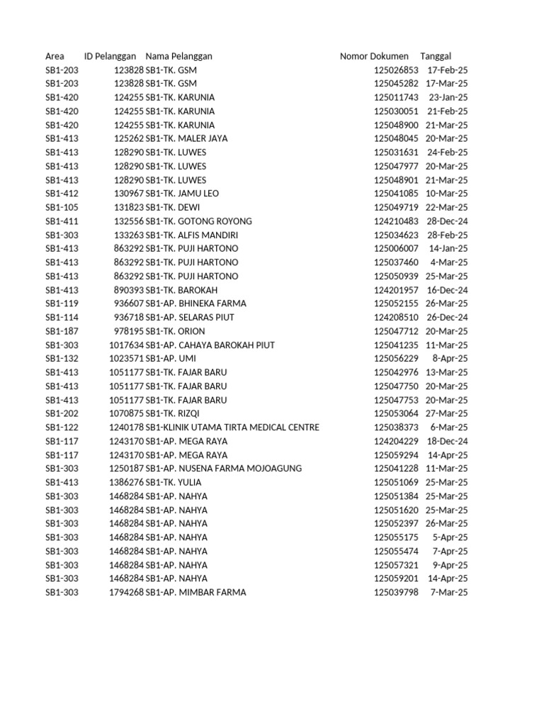 Sampling Faktur Yang Belum Diterima SB1 Apr-25 | PDF