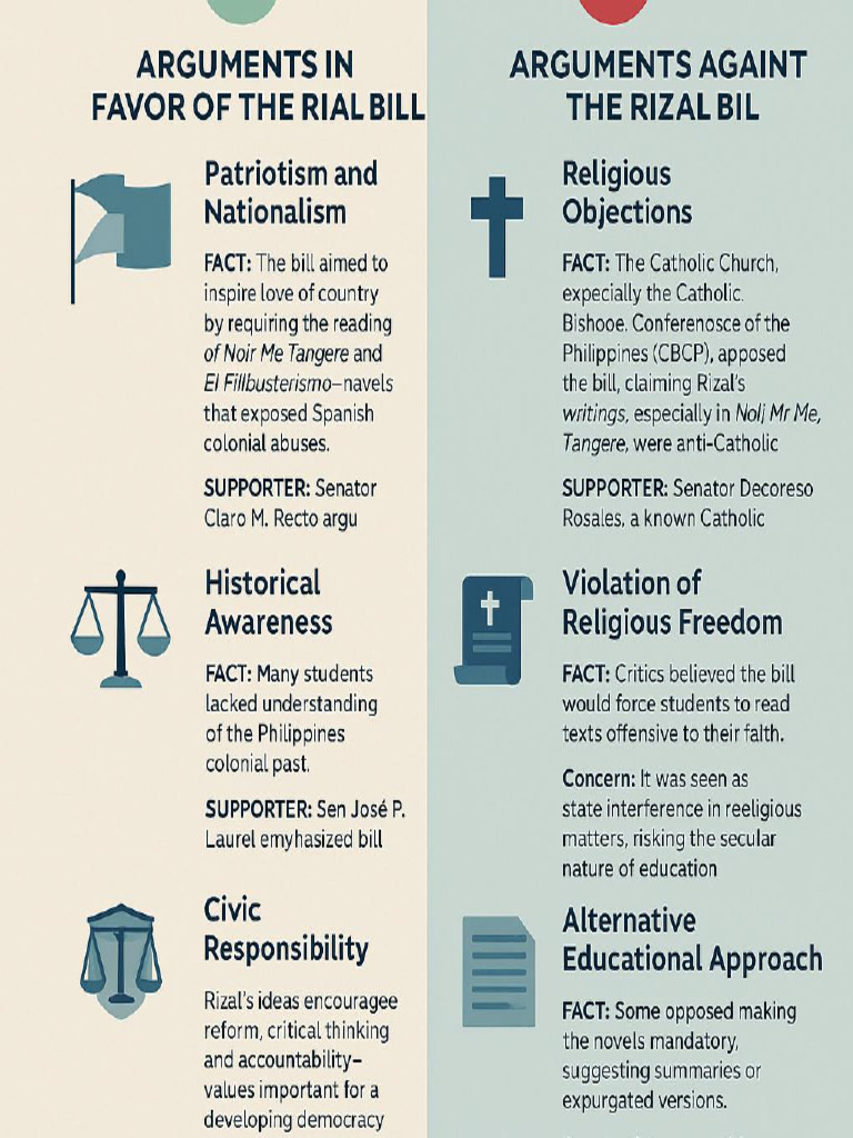 A Digital Infographic Presents The Debate On The R | PDF