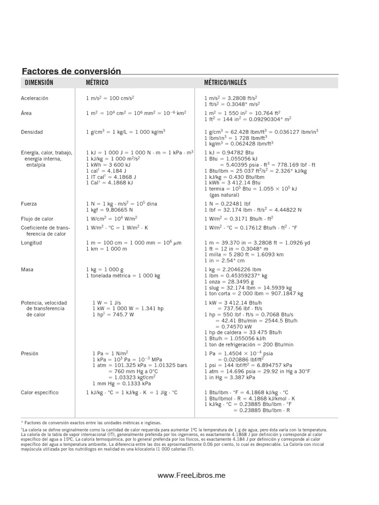 Tabla de Conversion de Unidades | PDF | Caloría | Pascal (Unidad)