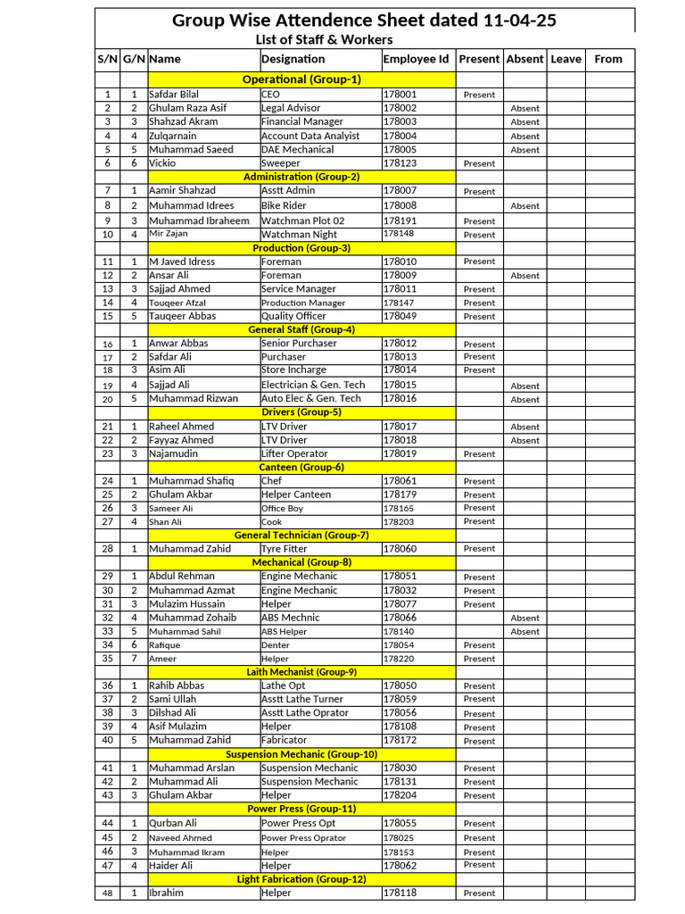April 2025 Attendance Summary | PDF