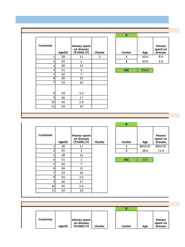 Clustering Activity K Means+ (Age+and+amount) | PDF | Cluster Analysis ...