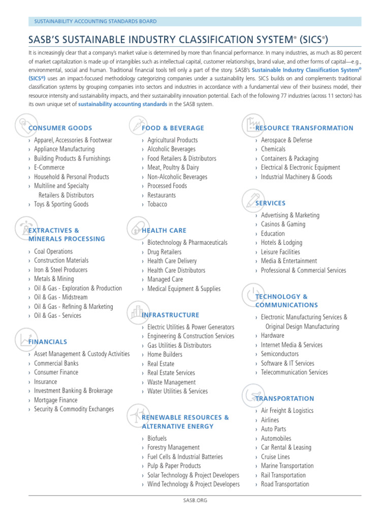Sasb 準則：77 個產業別清單 | PDF | Transport | Renewable Energy