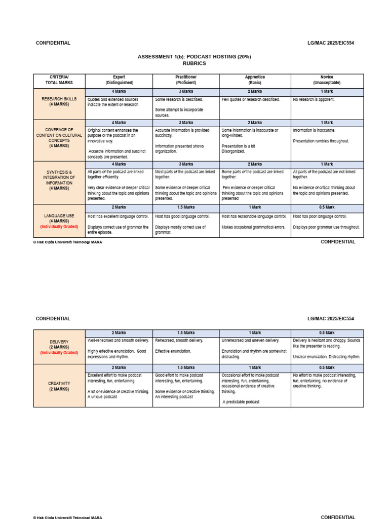EIC554 PODCAST HOSTING RUBRICS.docx | PDF | Human Communication ...