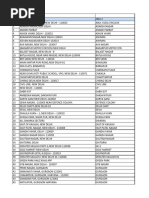 PinCode UP PDF | PDF