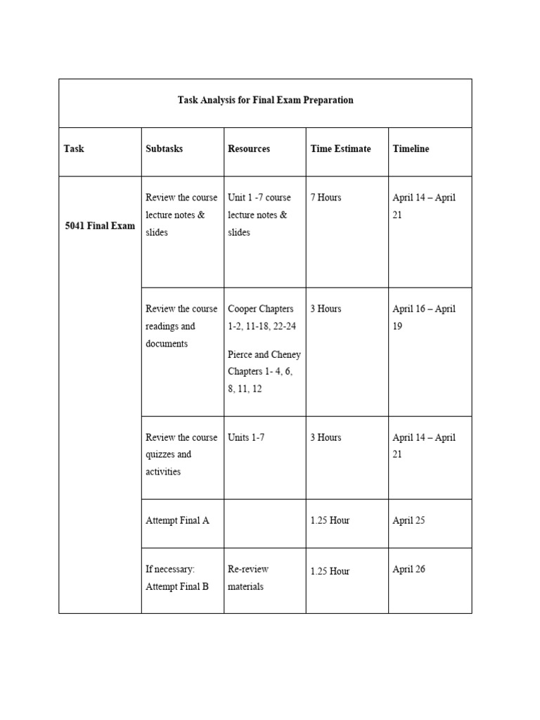 Task Analysis PDF | PDF