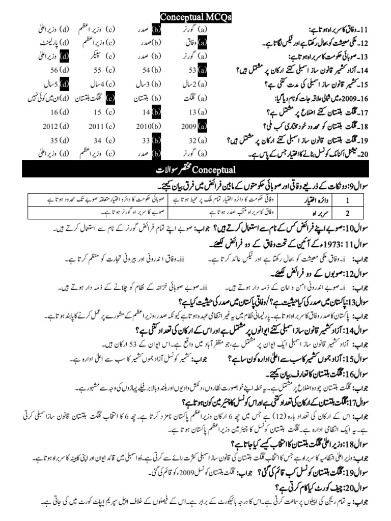 Ch-3- Conceptual MCQs + Short Qs | PDF