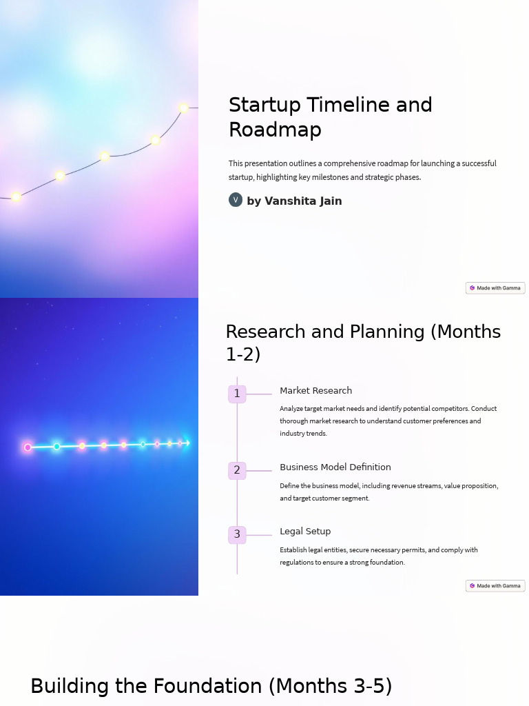 Startup Timeline and Roadmap | PDF | Startup Company | Small Business ...