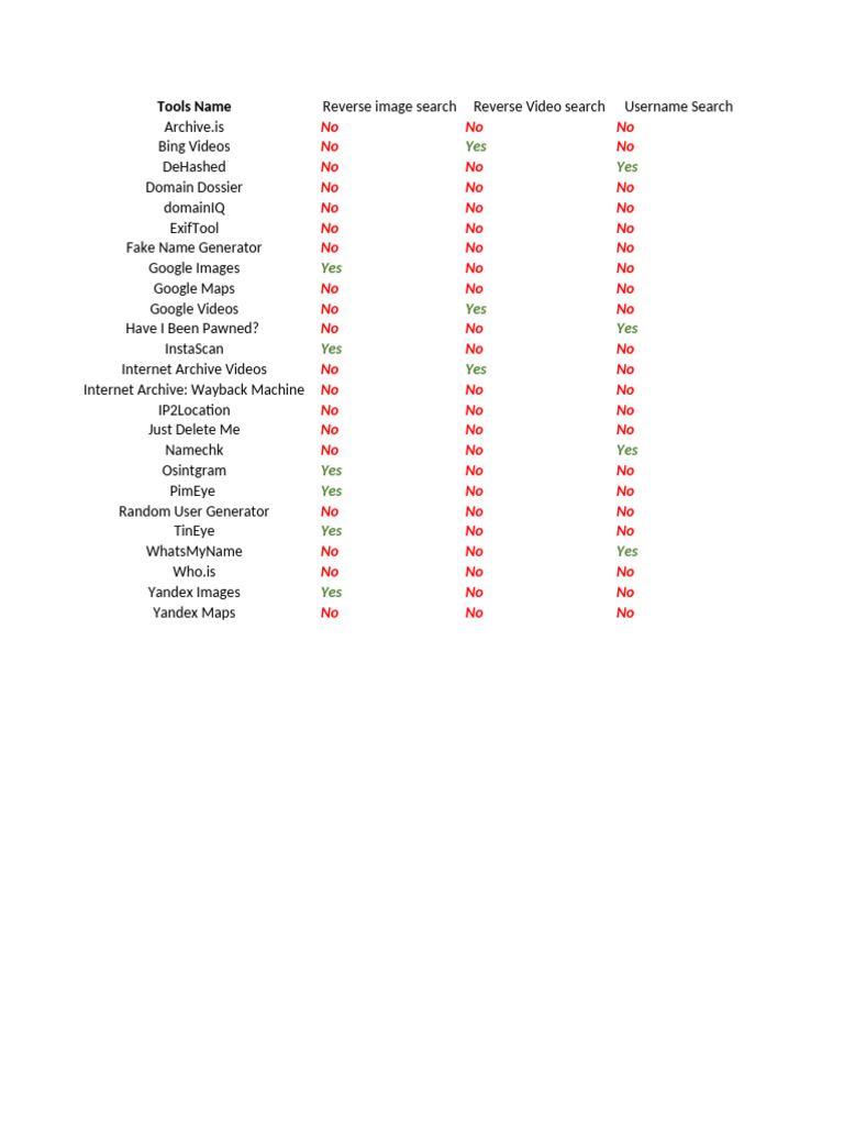 TA-2 - Tools and Its Effectiveness - Devanshi Patel | PDF