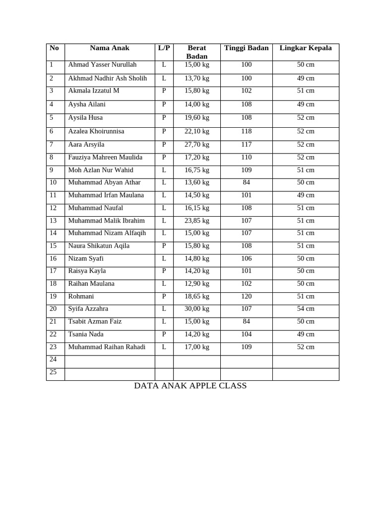 Data Apple BB TB | PDF
