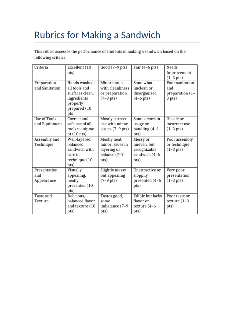 Sandwich_Rubric | PDF