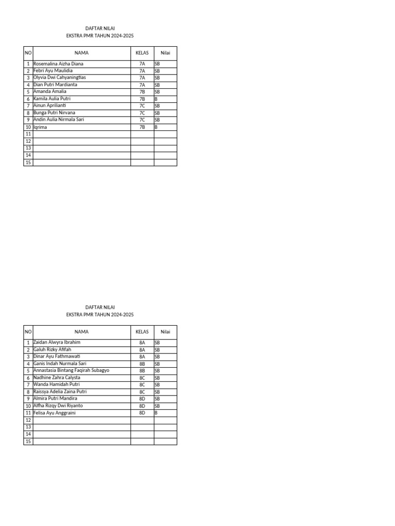 Daftar Nilai Ekstra PMR (Tengah Semester) | PDF