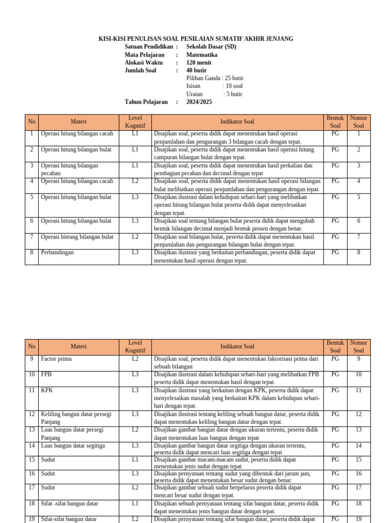 Kisi Kisi Psaj MTK 2024 | PDF
