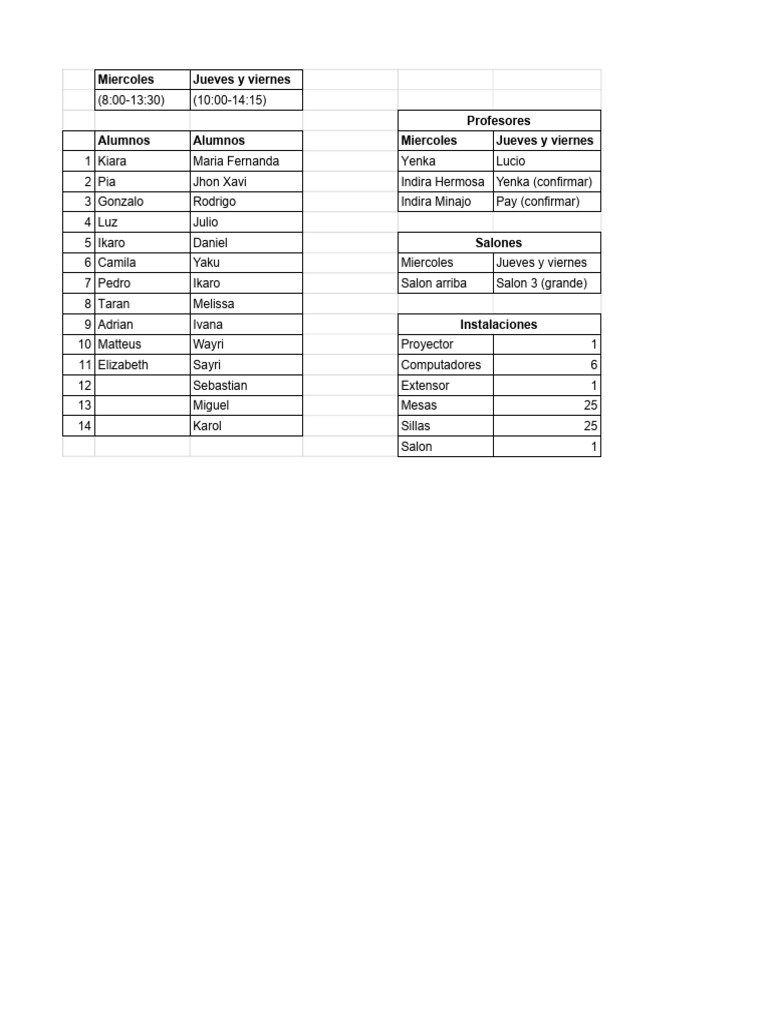 Detalle y Nómina - Futuros Andinos | PDF