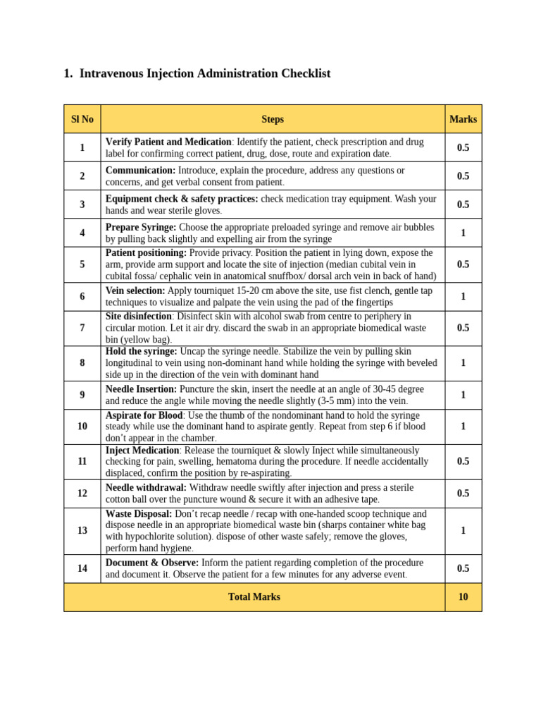 Injection Administration Checklists | PDF | Injection (Medicine) | Syringe