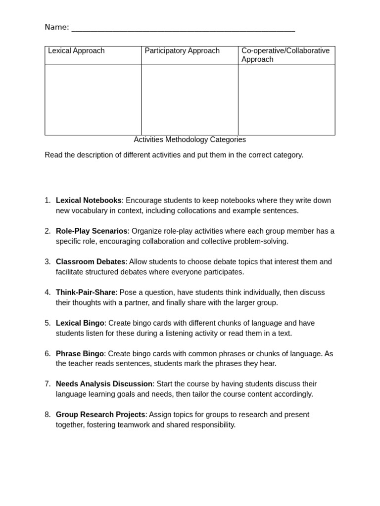 Activities Methodologies Category Worksheet | PDF | Methodology ...