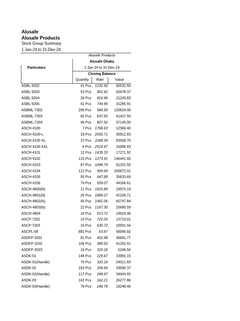 Alusafe Product Stock Summary 2024 | PDF