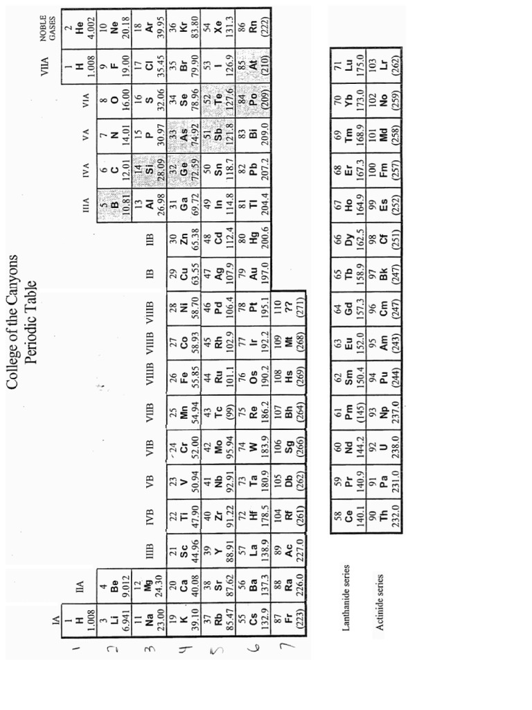 COC Periodic Table | PDF