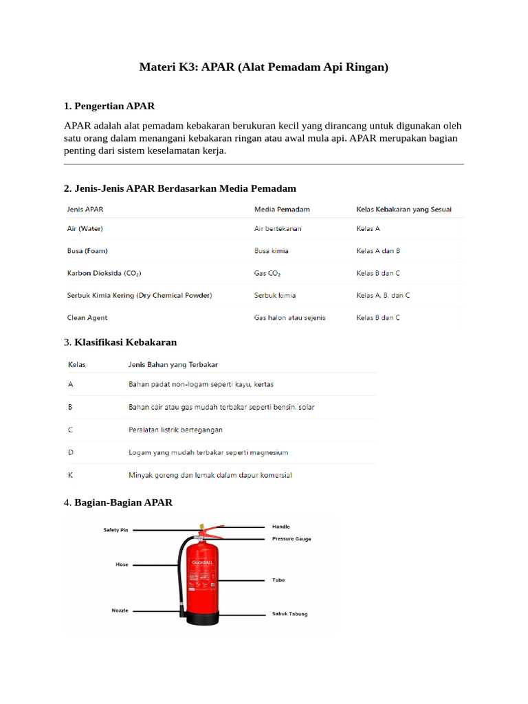 Materi APAR | PDF
