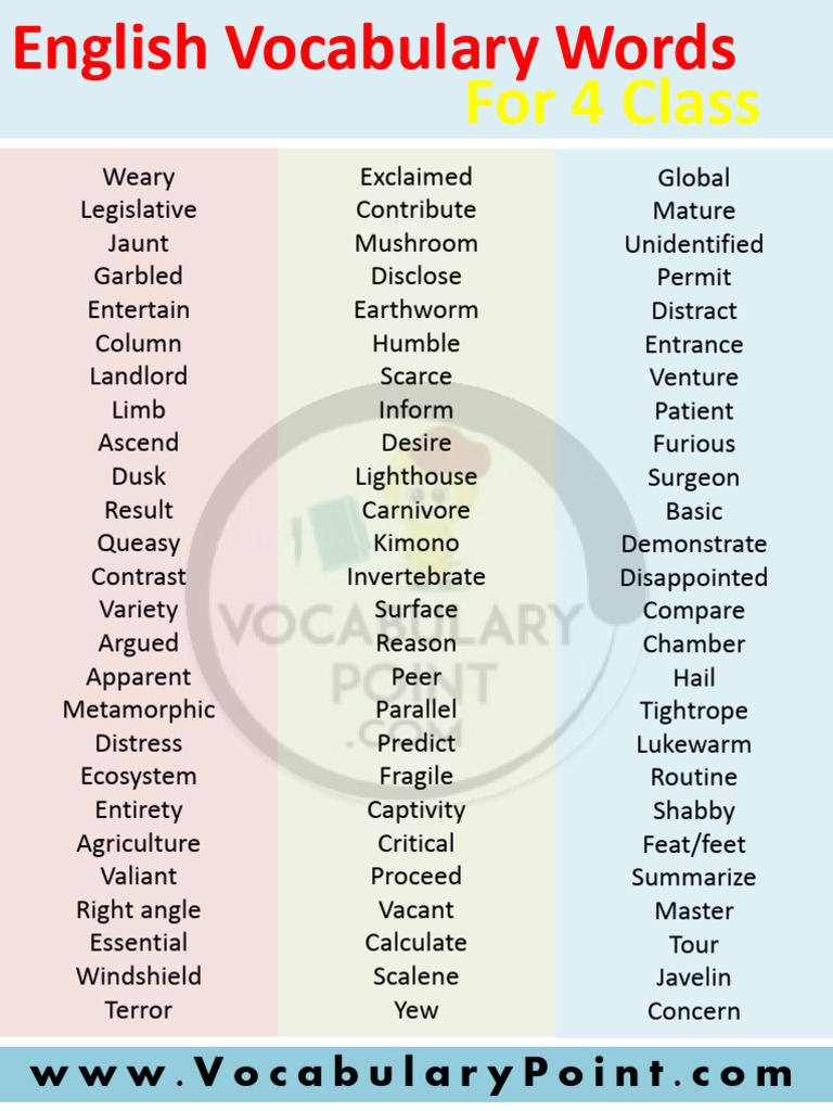 Grade 4 Vocabulary Word List | PDF