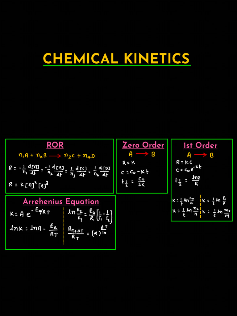 Ch01 Chemical Kinetics Formula | PDF