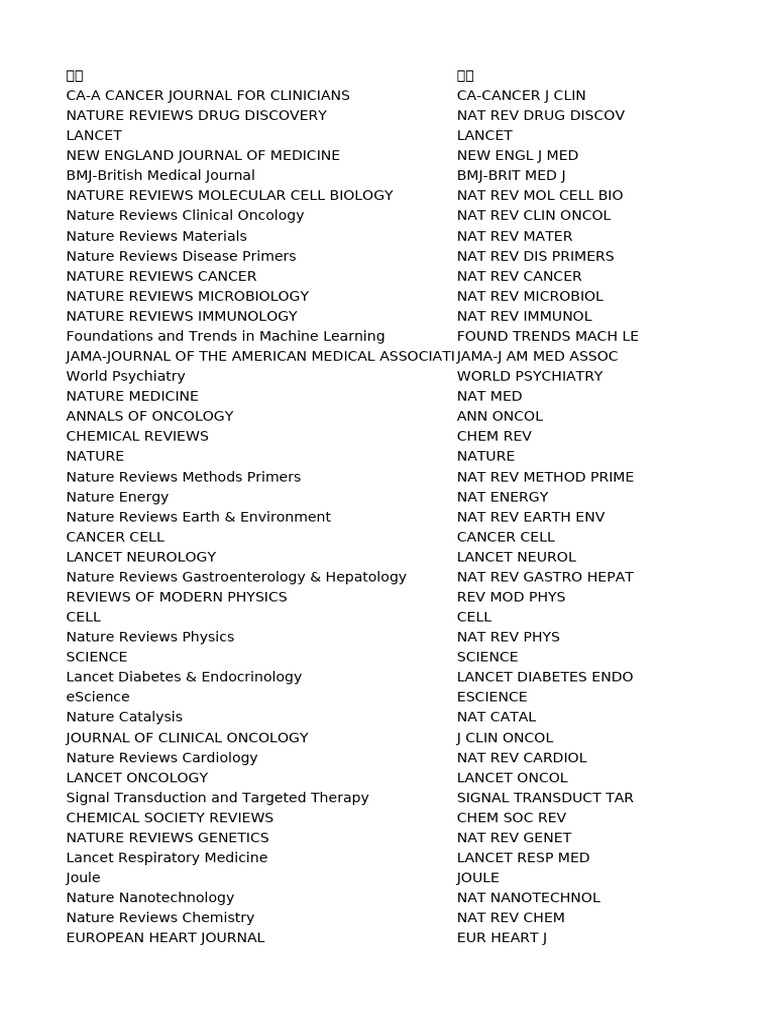 Key Medical Journals and Abbreviations | PDF | Cancer | Science