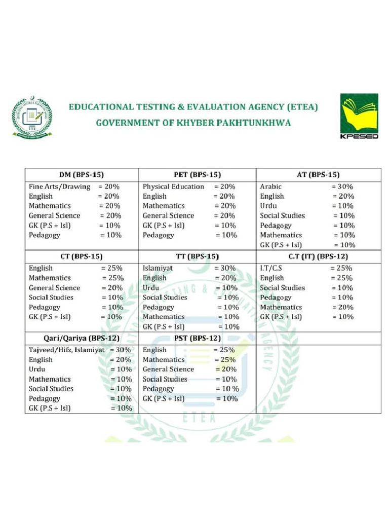 ETEA Syllabus PDF Download | PDF