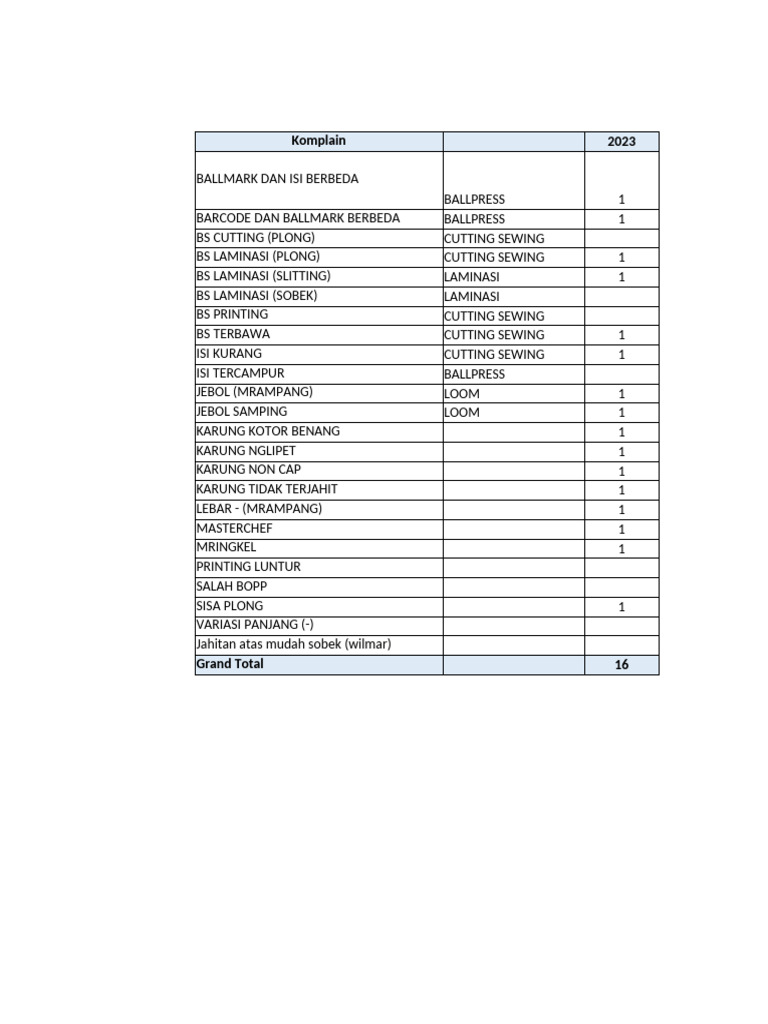 Rekap Komplain 2024-2023-2025 | PDF