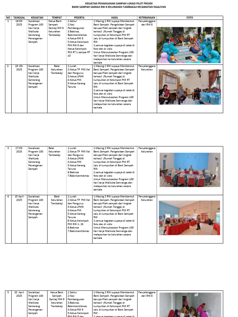 Laporan Sampah Pilot Project Tambakaji | PDF