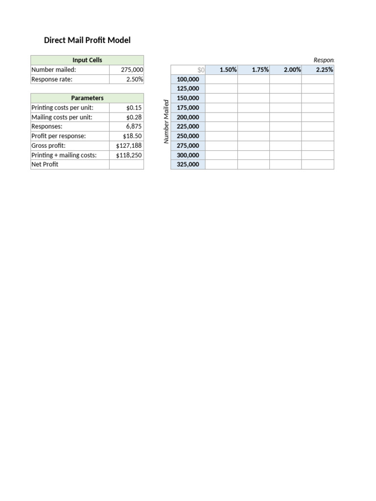 2nd Session Conditional Formatting | PDF
