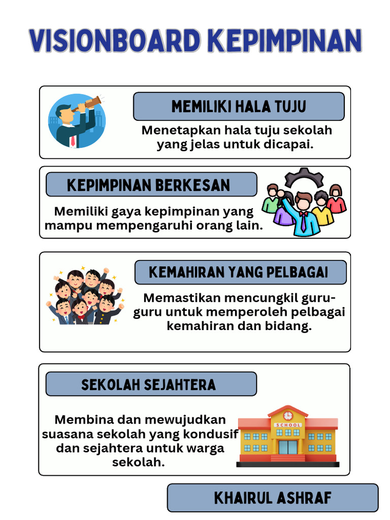 Khairul Ashraf - Vision Board | PDF