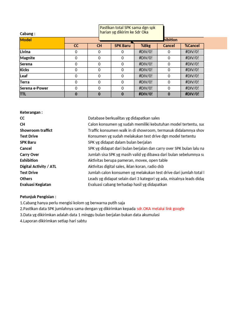 Weekly Report NMAP - May 2025 | PDF